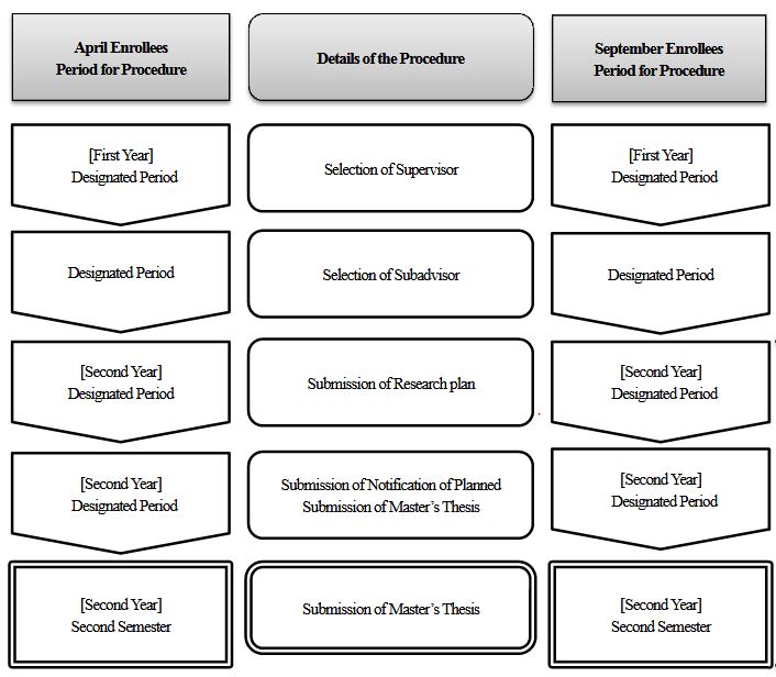 Research Guidance – Graduate School of Economics, Waseda University