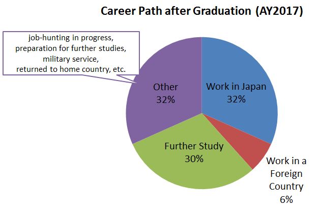 Career Development – School of Political Science and Economics, Waseda ...