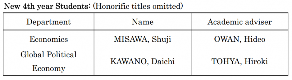 The Award Ceremony for the 2022 Dean’s Scholars Award and AY2022 Waseda ...