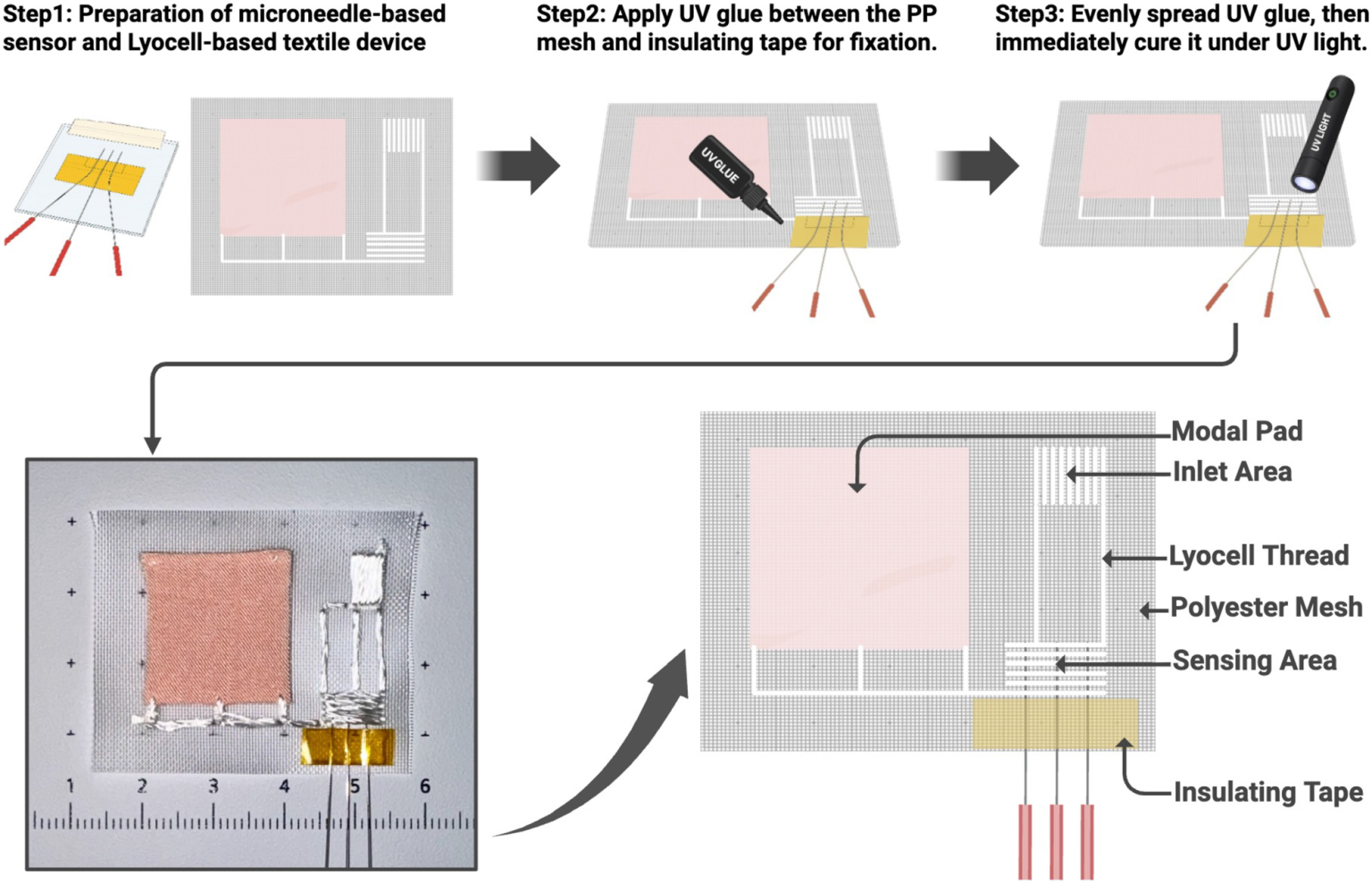 Inside Laboratory：Bio Information Sensing Lab (Kameoka Lab) – Graduate ...
