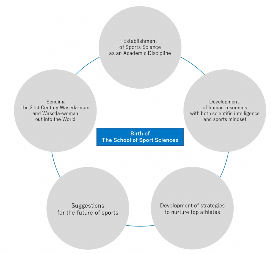 Why Sport Sciences? – School of Sport Sciences, Waseda University