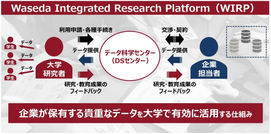 研究 – 早稲田大学 データ科学センター