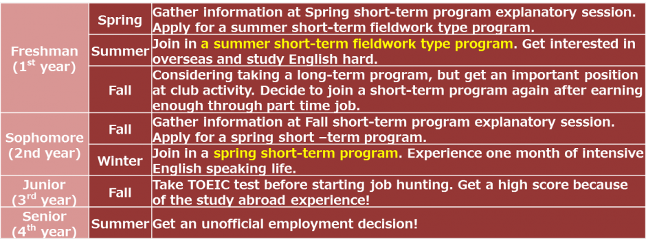 Planning and preparation – Center for International Education,Waseda ...