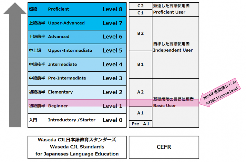 About the Short-term Japanese Program – Center for Japanese Language ...