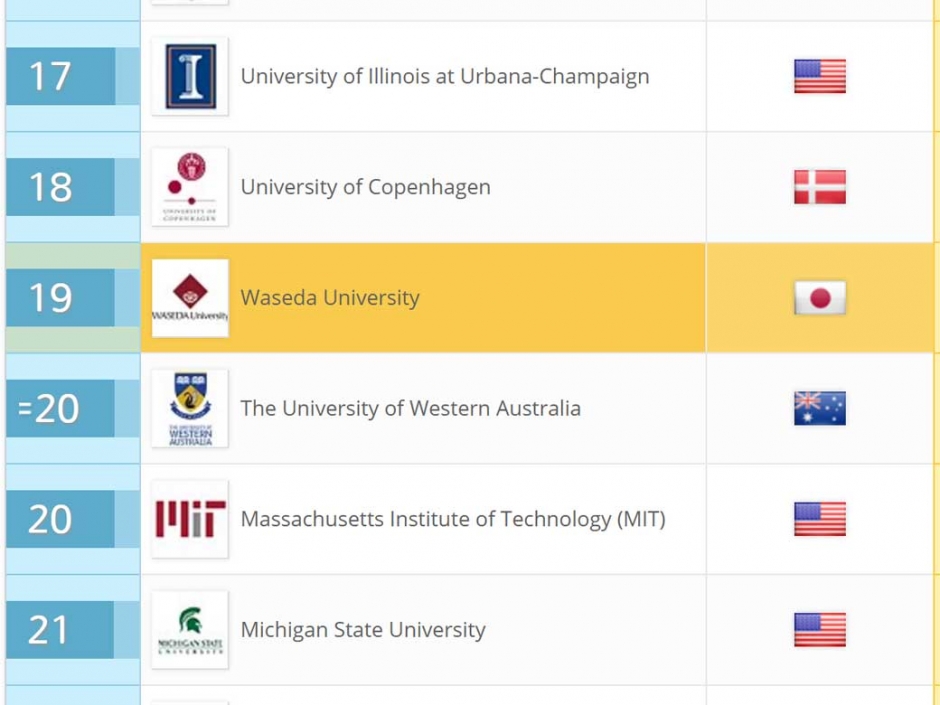 Waseda sees massive improvements in QS World Rankings by Subject 2017 ...