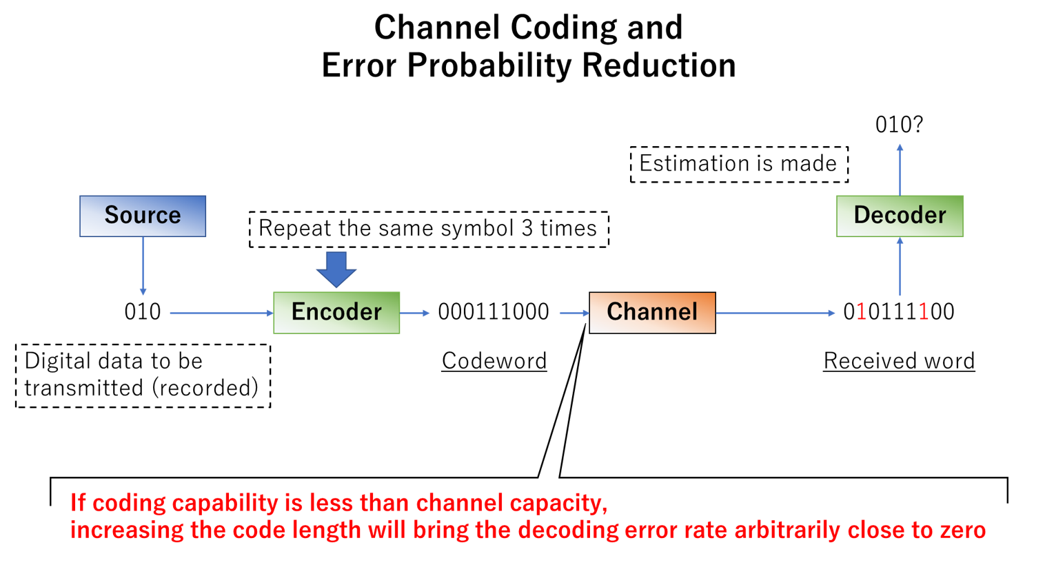 Waseda Frontline Research Vol. 23: Information theory and data science ...