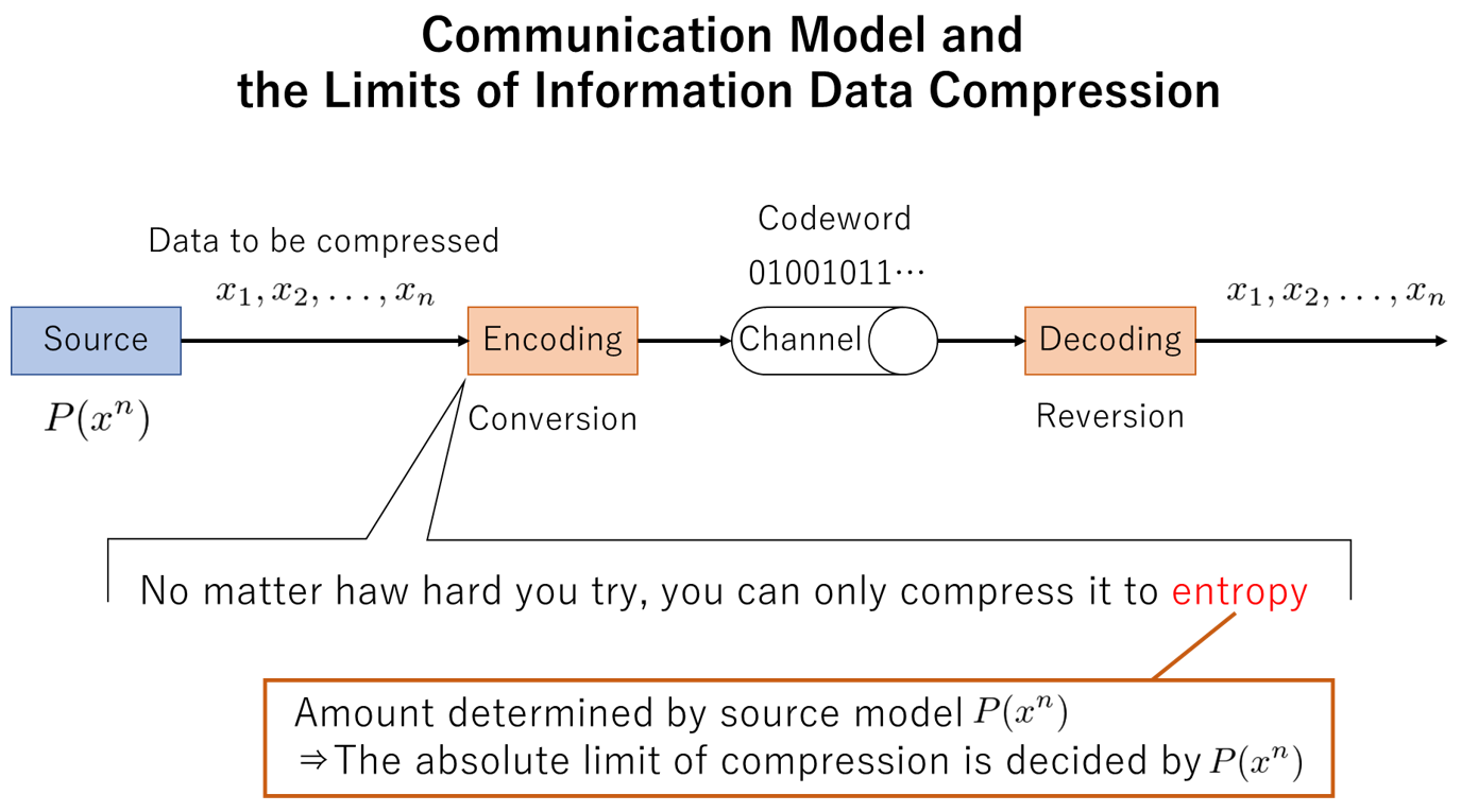 Waseda Frontline Research Vol. 23: Information theory and data science ...