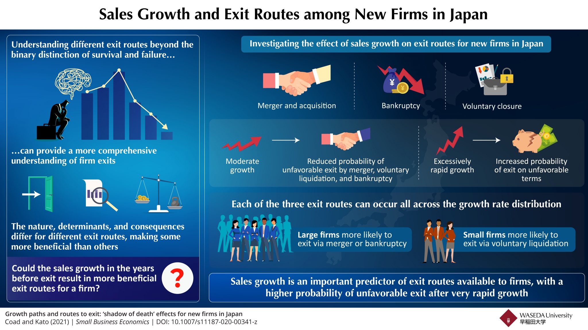 Growth Patterns and Exit Routes of Firms in Japan – Research Activities ...