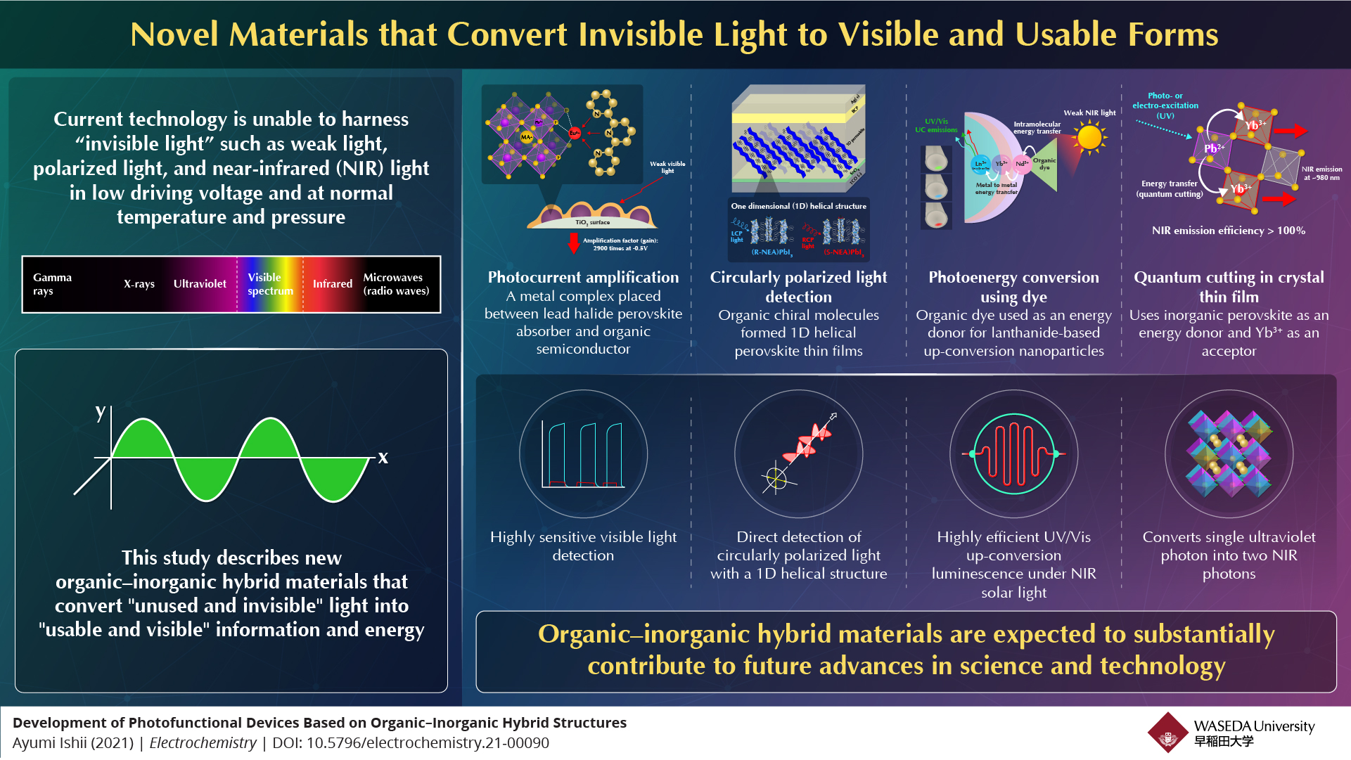 Making Invisible Light Visible: A World Beyond Illumination – Research ...