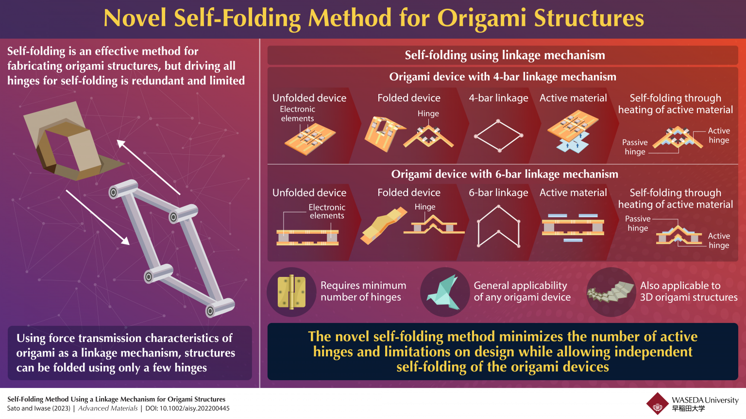 Novel Method for Self-Folding of Origami Devices Using Linkage ...