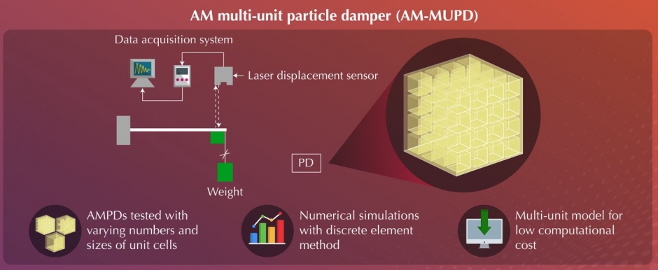 Damping Dynamics: Scientists Explore Methods to Enhance Structural ...
