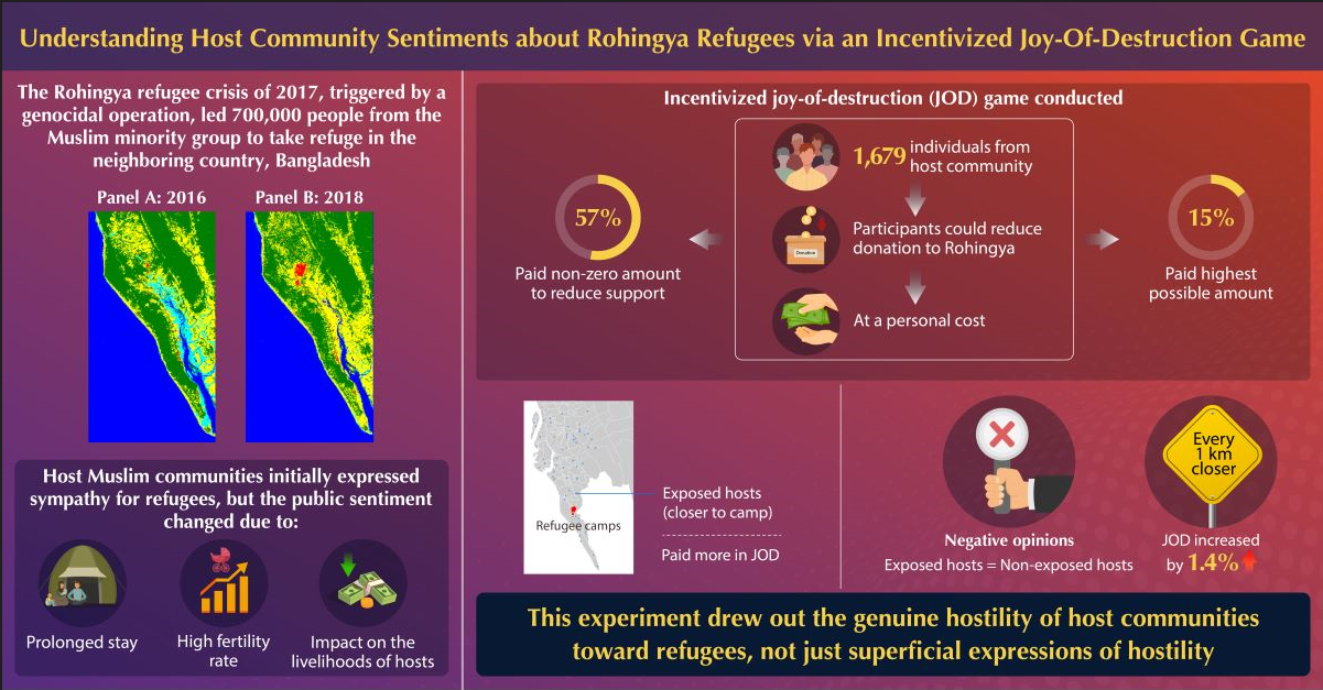 Joy-of-Destruction Game to Uncover Sentiments of Host Communities ...