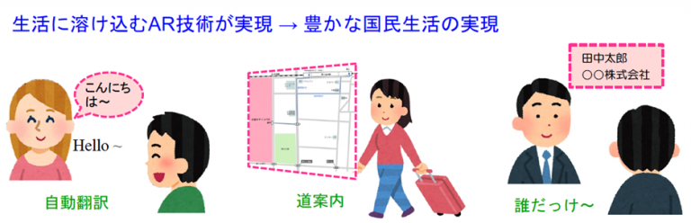 「革新的情報通信技術(Beyond 5G(6G))」のNICT事業に採択 – Global Research Center (GRC) 早稲田大学 研究活動
