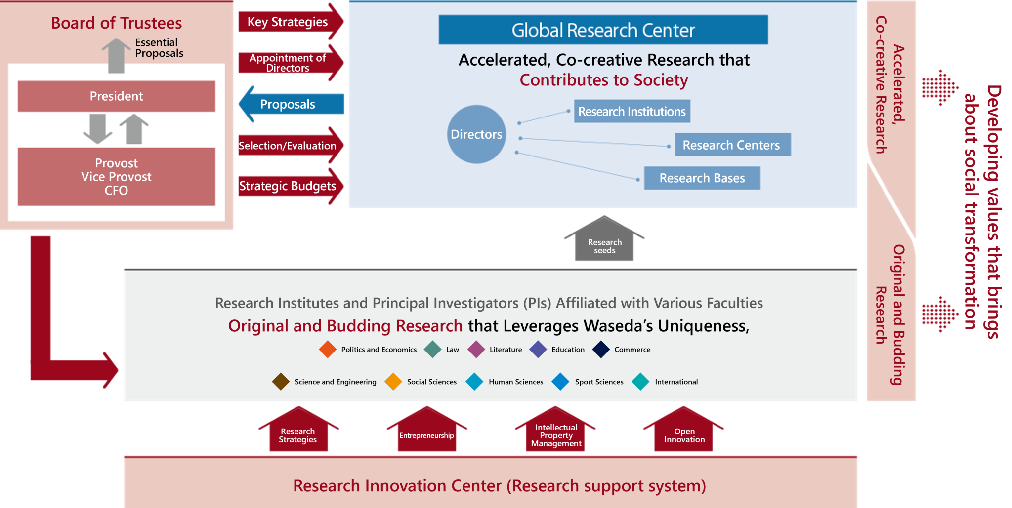 Global Research Center (GRC) – Global Research Center（GRC）, Waseda ...
