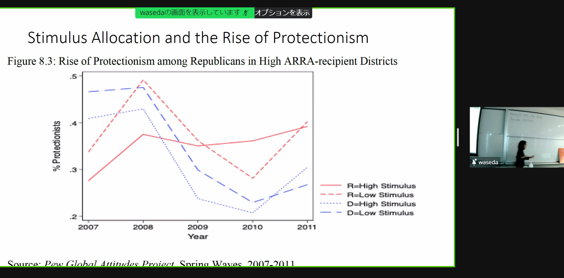 Seminar report: “How Embedded Liberalism Failed: Stimulus Resentment ...