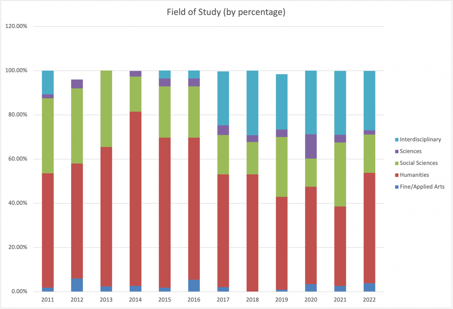 “The Past, Present, and Future of Japanese Studies: Insights from the ...