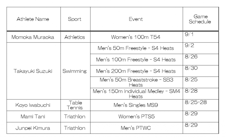 Athletes Competing at Tokyo 2020 Paralympic Games – Olympic and ...