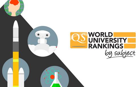 Waseda University ranks in Global Top 100 for seven subjects in 2022 ...