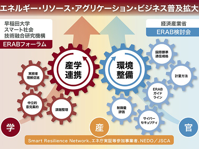 エネルギー・リソース・アグリゲーション・ビジネス・フォーラム （ERABフォーラム） – 早稲田大学 カーボンニュートラル社会研究教育センター ...