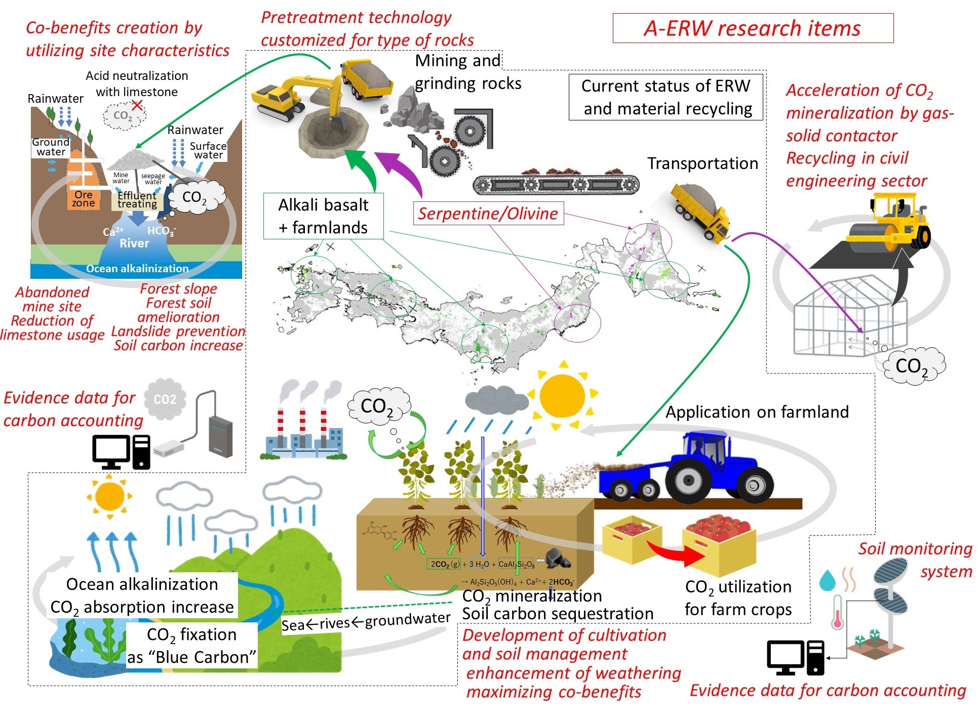 Efficient CO2 capture and fixation from the atmosphere – Waseda Center ...