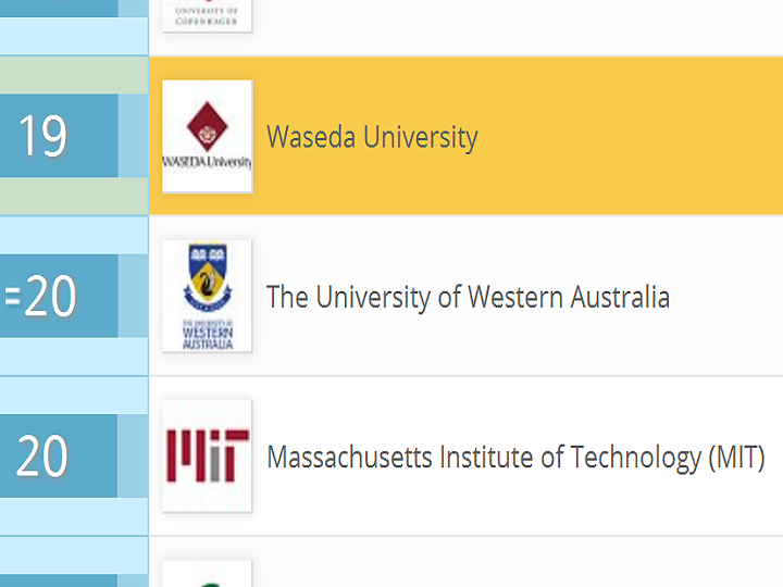 Waseda sees massive improvements in QS World Rankings by Subject 2017 ...