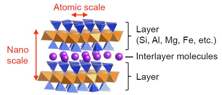 Making Beautiful Structures with Clay Minerals ― Nanosized Highly ...