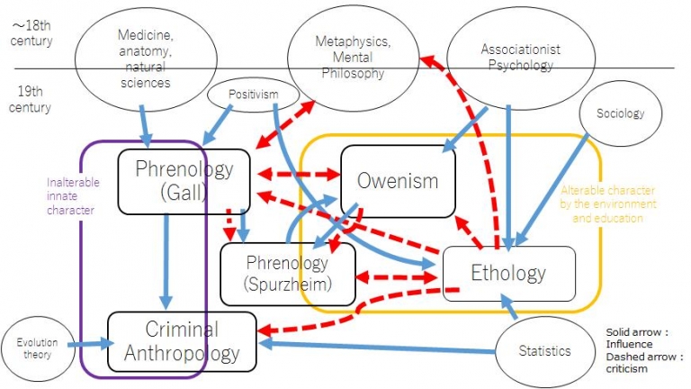 A Historical Approach to Understanding the Evolution of the “Science ...