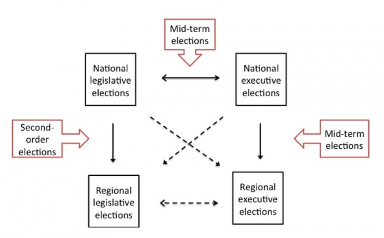“Why analyzing sub-national elections? Insights from Europe and the ...