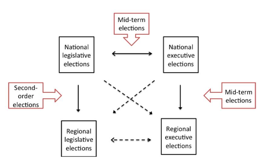 “Why analyzing sub-national elections? Insights from Europe and the ...