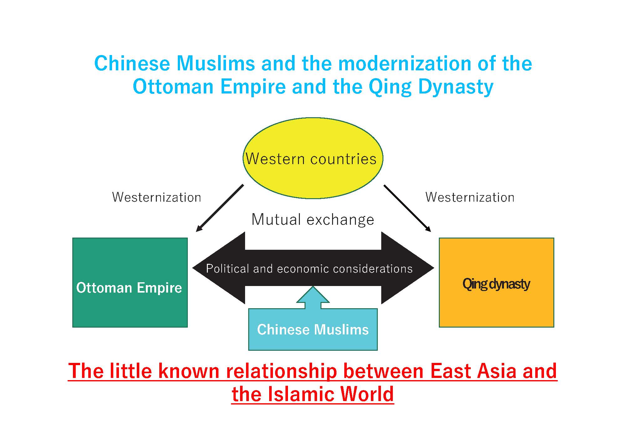 Chinese Muslim Mediation in the Modernization of the Ottoman Empire and ...
