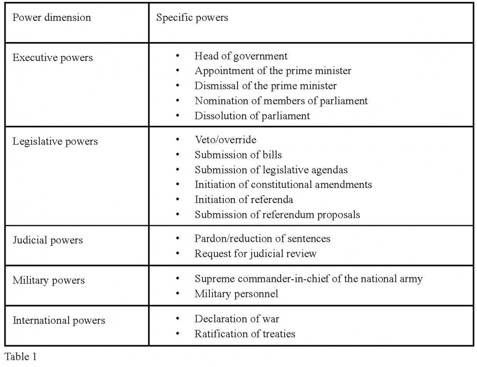 The powers of monarchs in constitutional monarchiesINATA Kana ...
