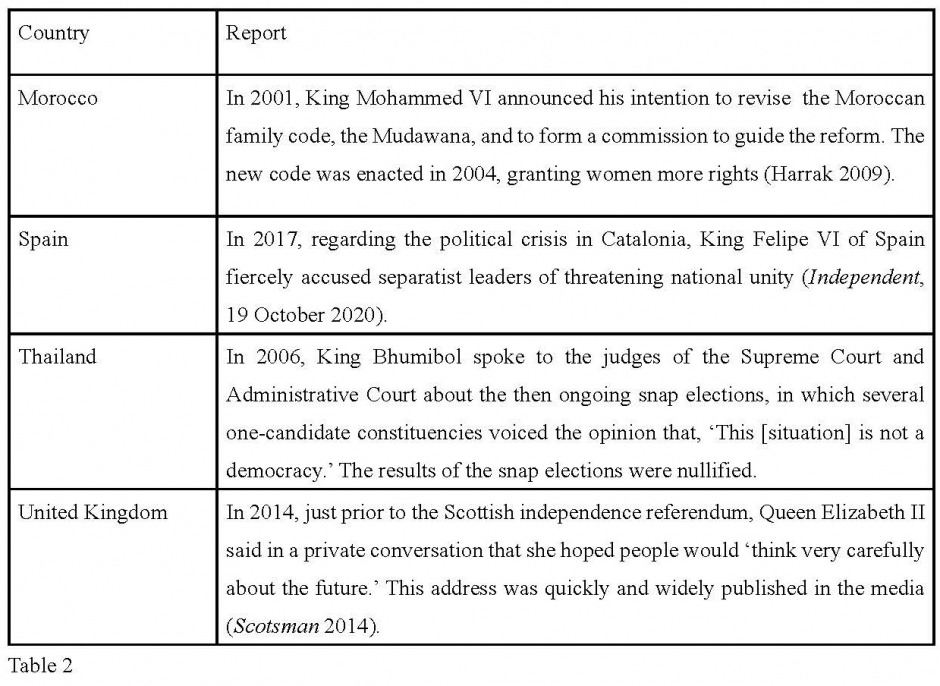 The powers of monarchs in constitutional monarchiesINATA Kana ...