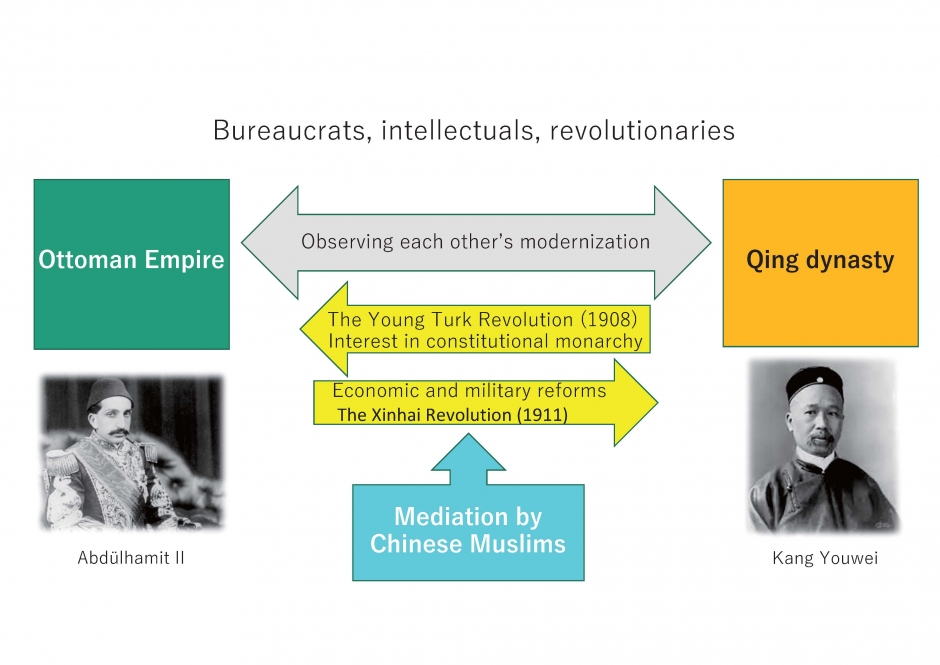 Chinese Muslim Mediation in the Modernization of the Ottoman Empire and ...