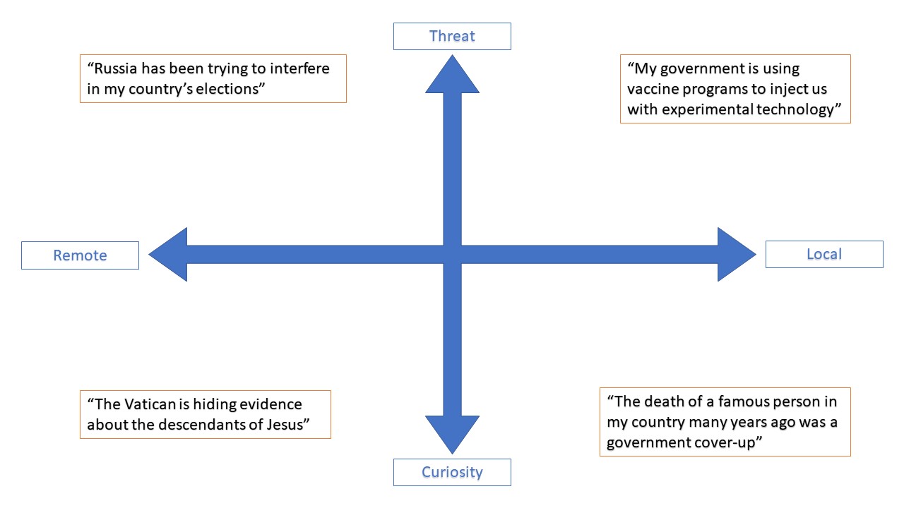 What Effects do Conspiracy Theories have on Voting and Other Political ...