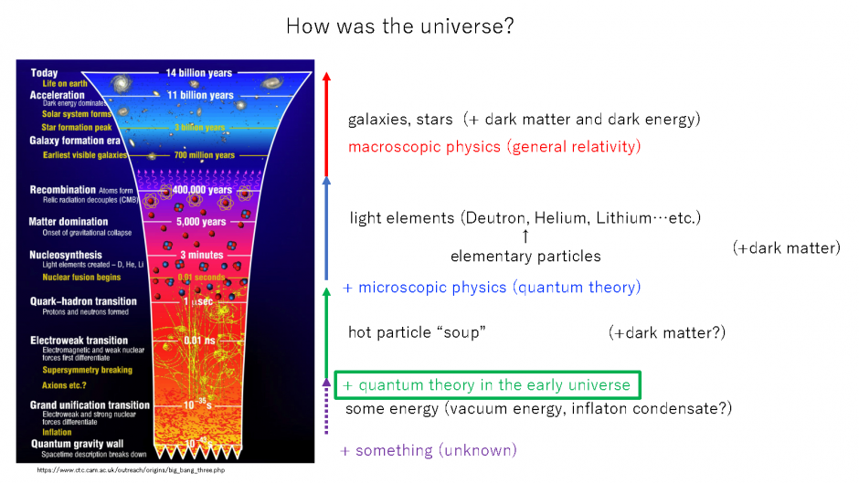 Systematically Describing Particle Production, the Riddle of the ...