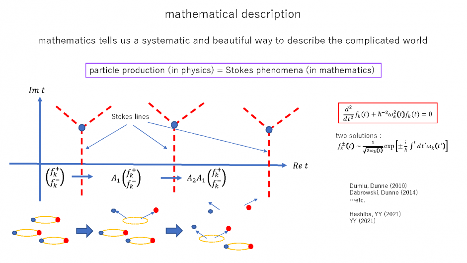 Systematically Describing Particle Production, the Riddle of the Universe’s Creation, Using the ...