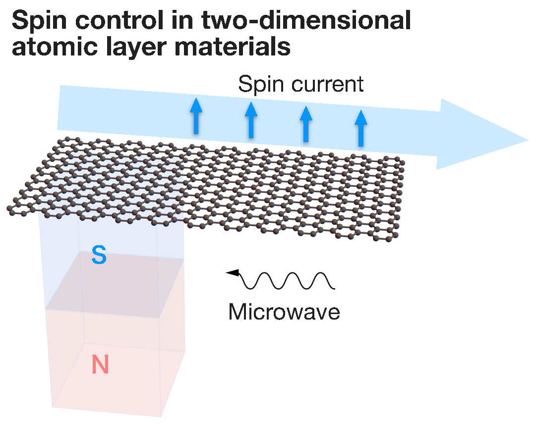 Proposals for New Operating Principles in Next-Generation ...