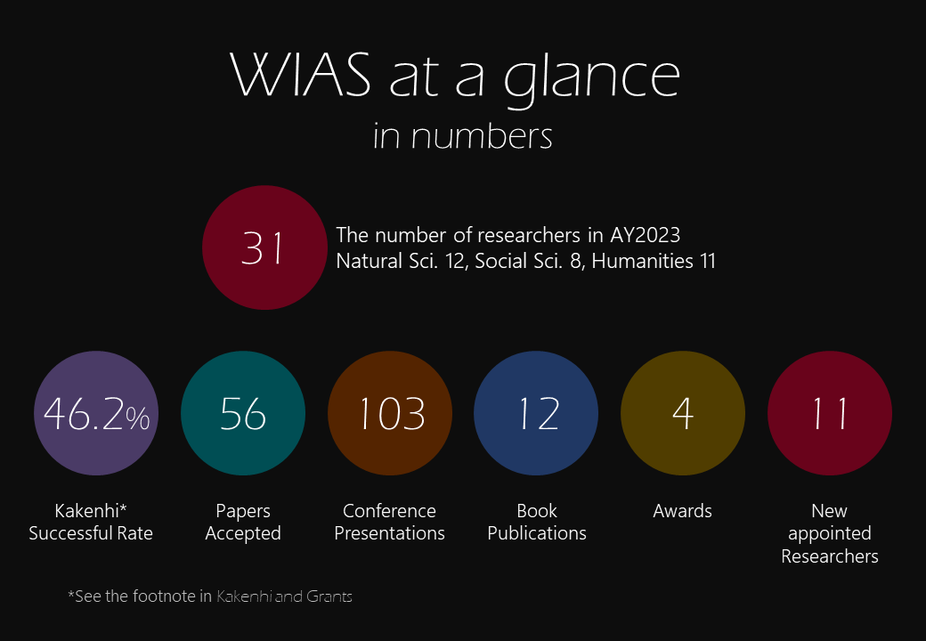 Newsletter Vol. 28（2024年夏号） – 早稲田大学 高等研究所
