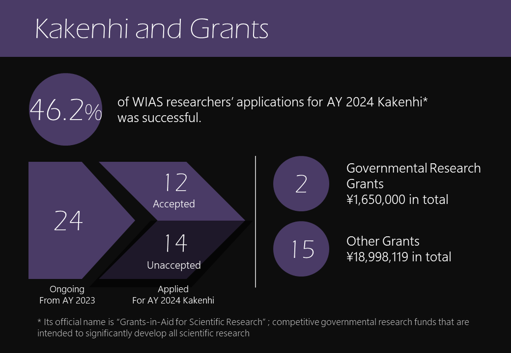 Newsletter Vol. 28（2024年夏号） – 早稲田大学 高等研究所
