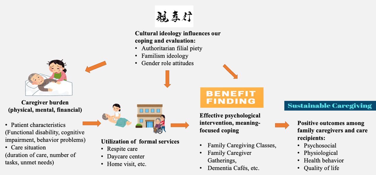 Exploring Resilience in Family Caregiving YAN Zi, Assistant Professor ...