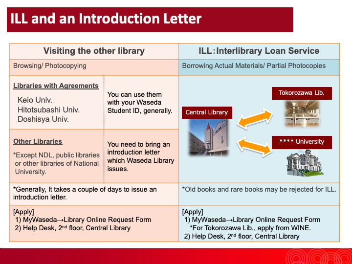 How to Find Academic Materials Efficiently【Basic-English】 – Waseda ...