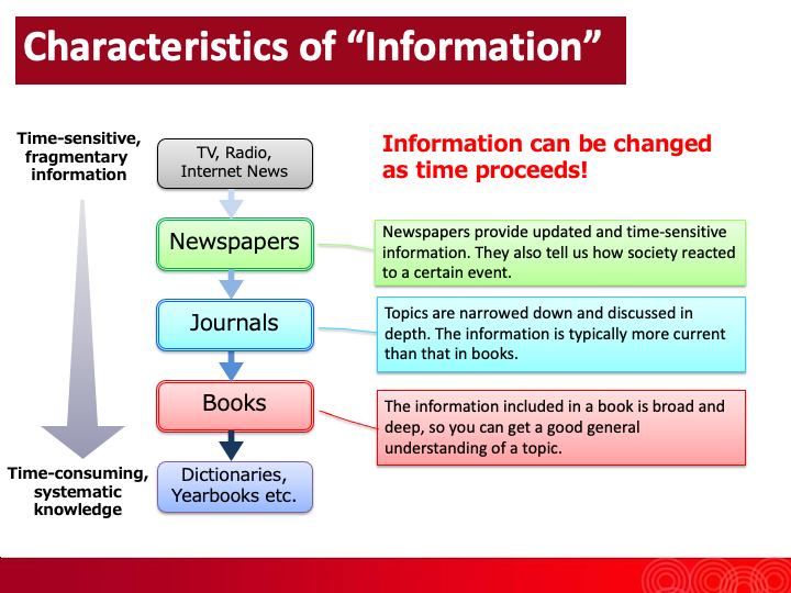How to Find Academic Materials Efficiently【Basic-English】 – Waseda ...
