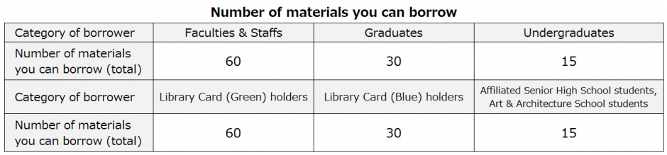 Borrowing Rules – Waseda University Library,Waseda University