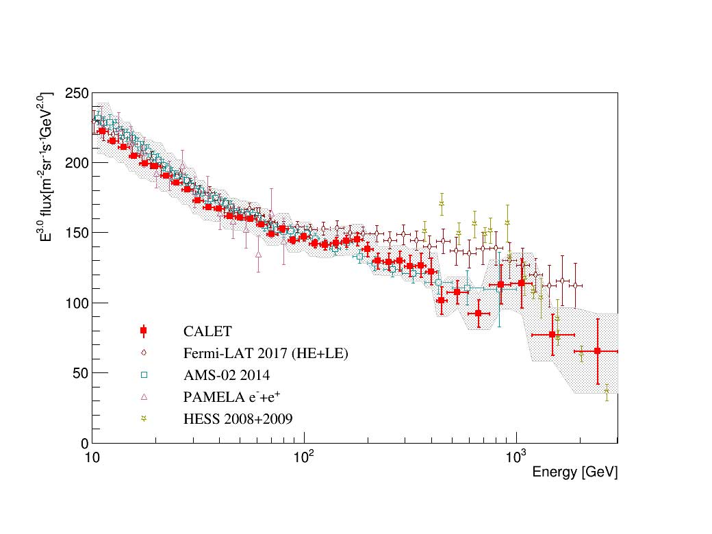 国際宇宙ステーション搭載の宇宙線電子望遠鏡（CALET） 宇宙からの直接観測で3テラ電子ボルトまでの高精度電子識別に初めて成功 – 早稲田大学