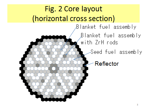 High plutonium breeding of light water cooled reactors – Waseda University