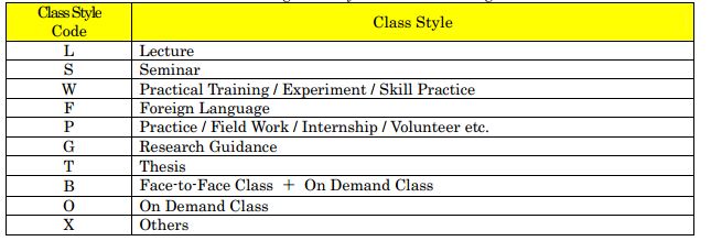 New course numbering system – Waseda University