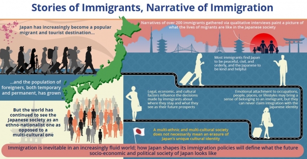 Immigrant Japan: Understanding Modern Japan through the Lives and Minds ...