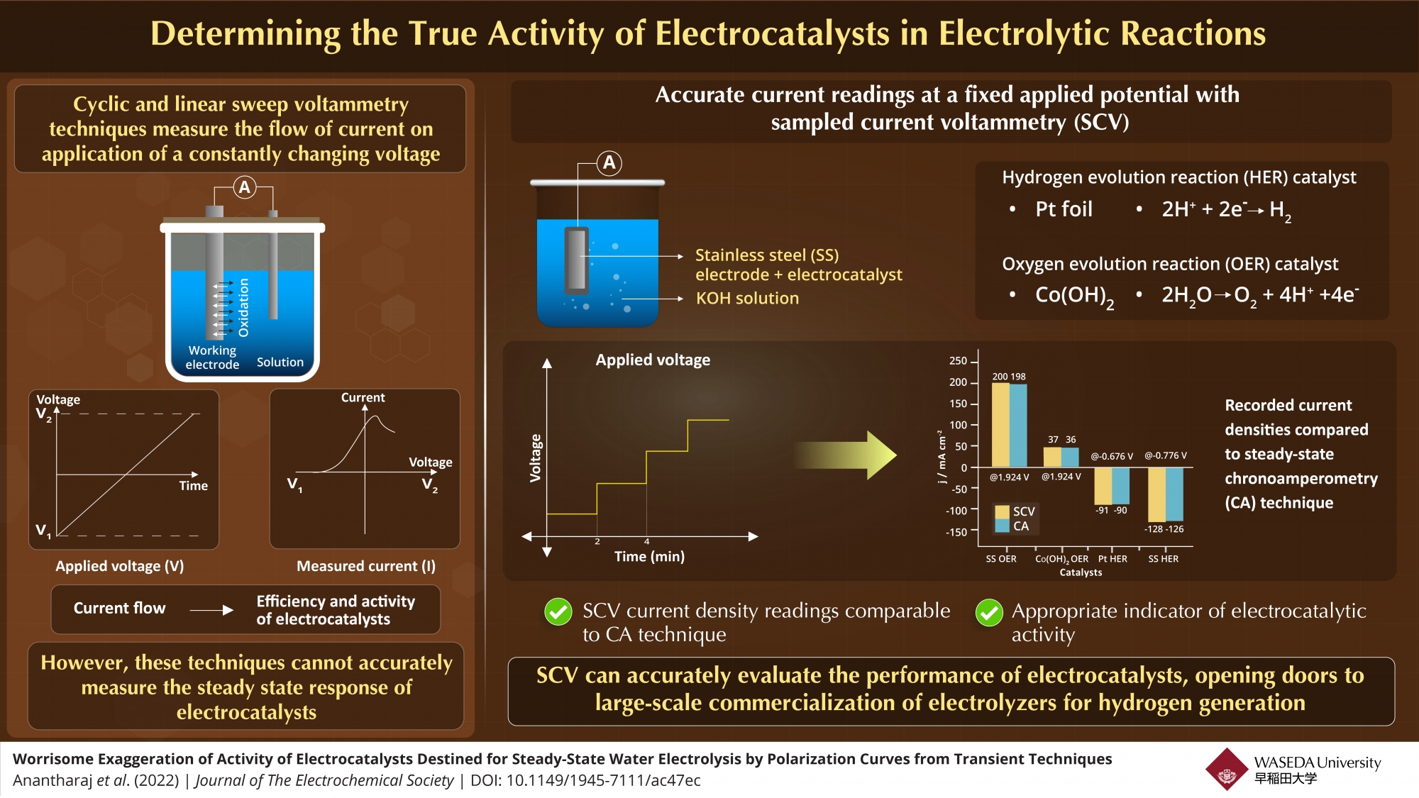 New Study Suggests an Alternative Technique for Determining the True ...
