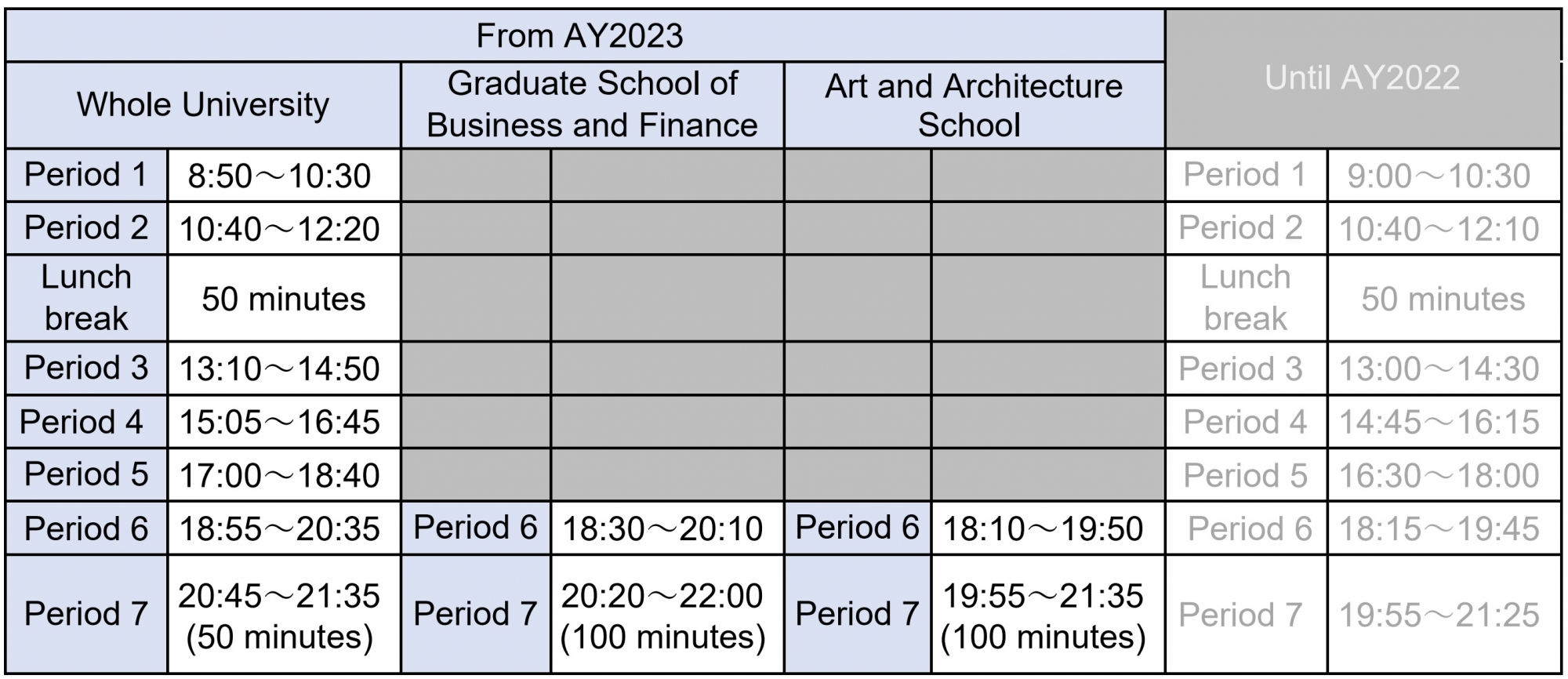 Changes to the Class Timetable starting from Academic Year 2023 ...