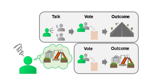 Novel Challenges to the Interaction between “Deliberation” and “Voting ...